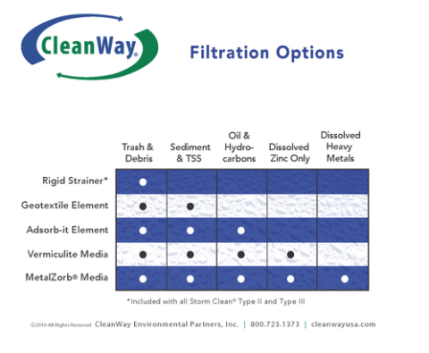 Catch Basin Filtration Inserts - Cleanway USA